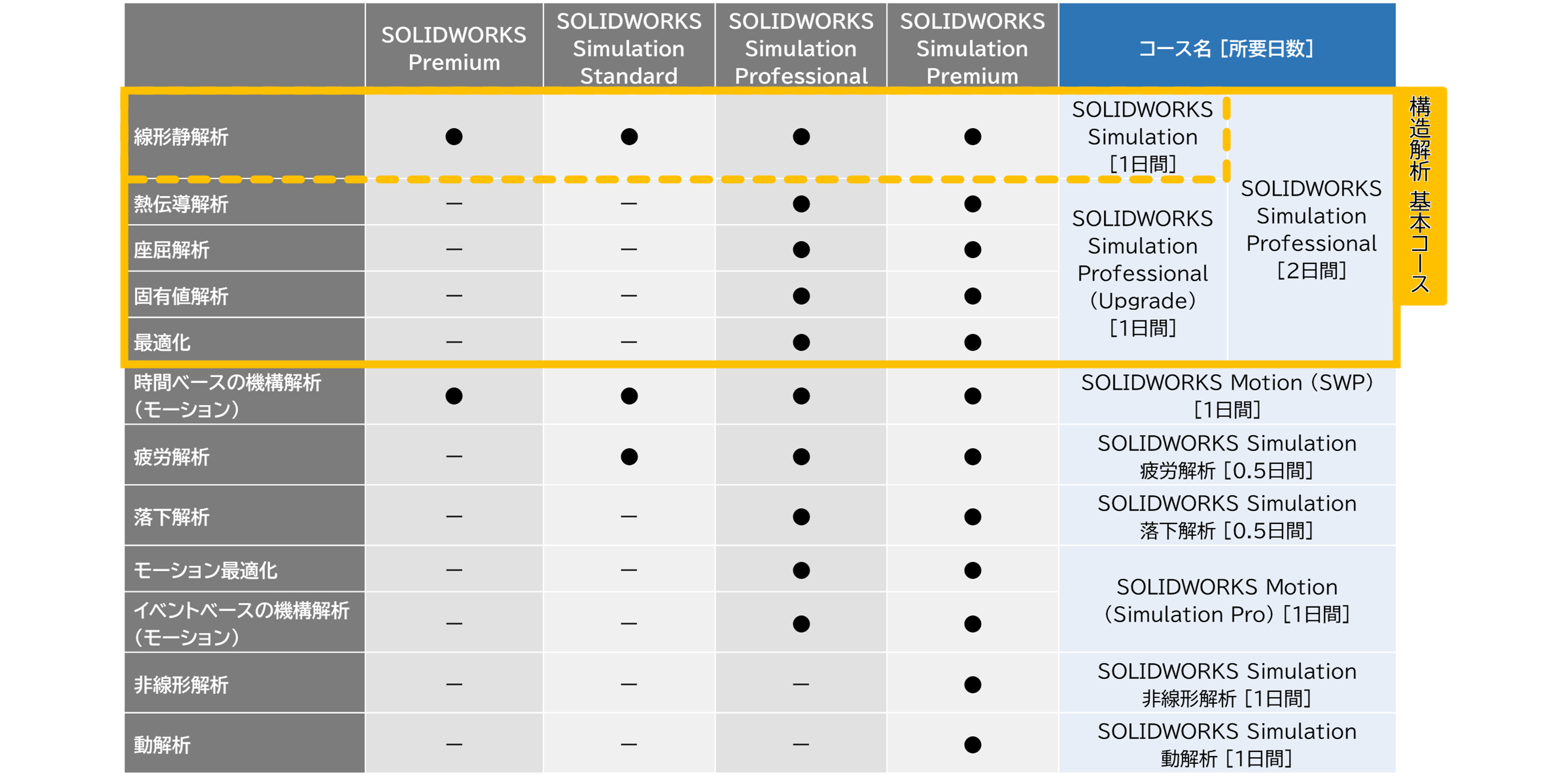 SOLIDWORKS Simulation 動解析 :: CAEソフト販売・受託解析・スクールはCAEソリューションズ
